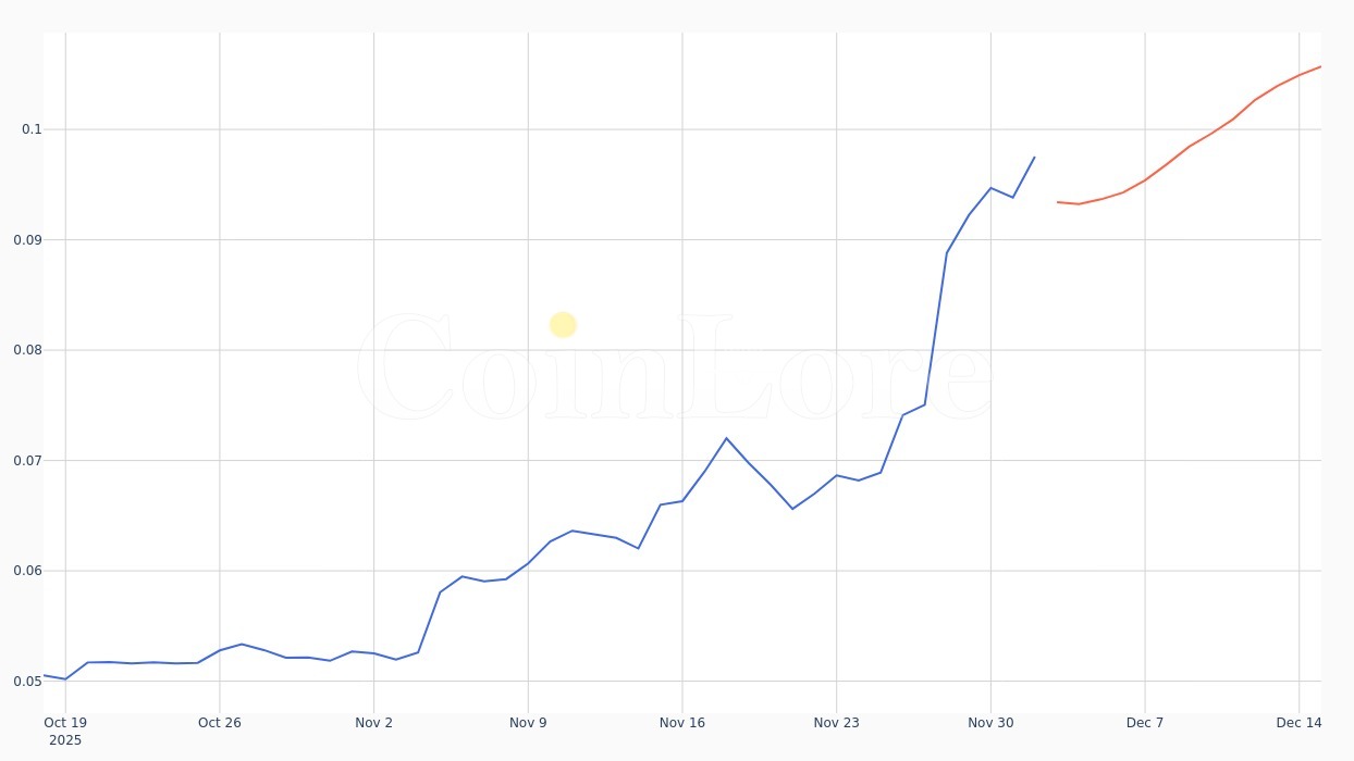 ExchangeCoin short-term price prediction