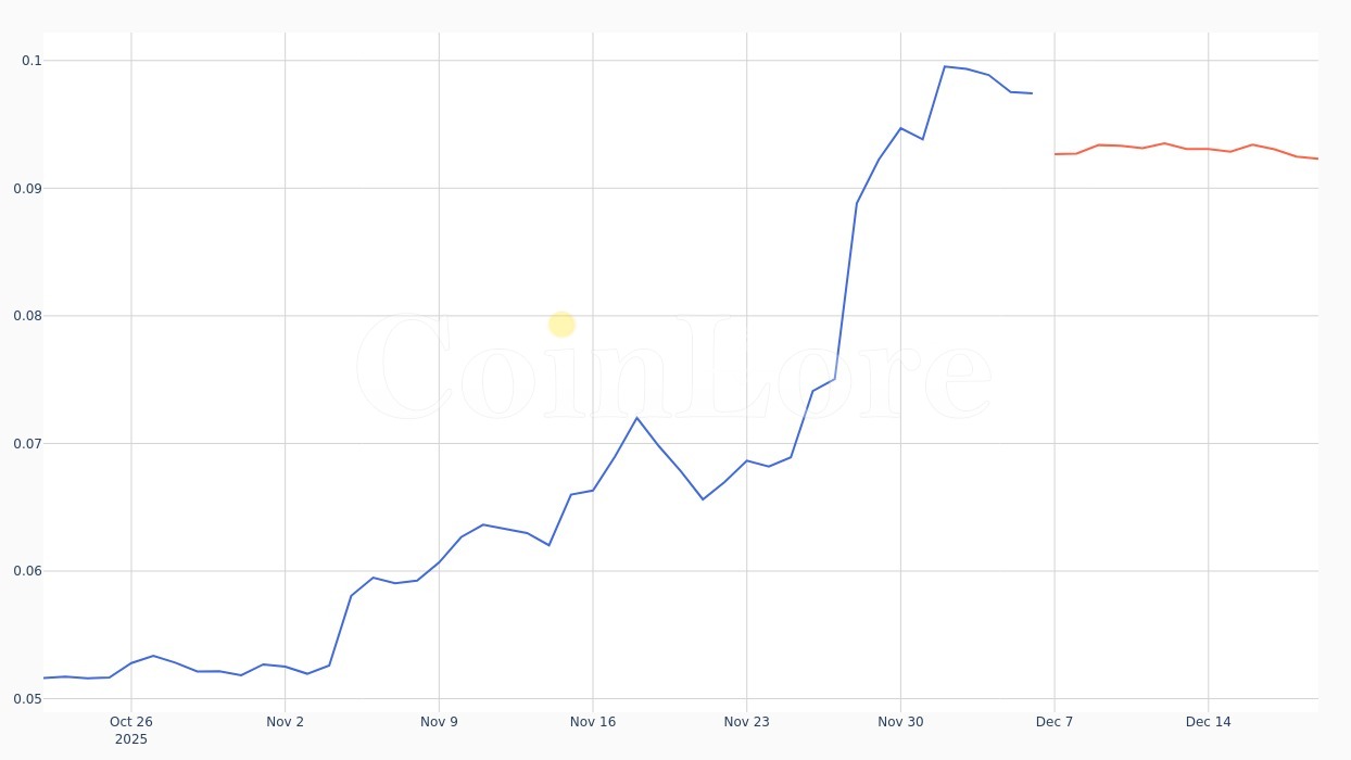 ExchangeCoin short-term price prediction