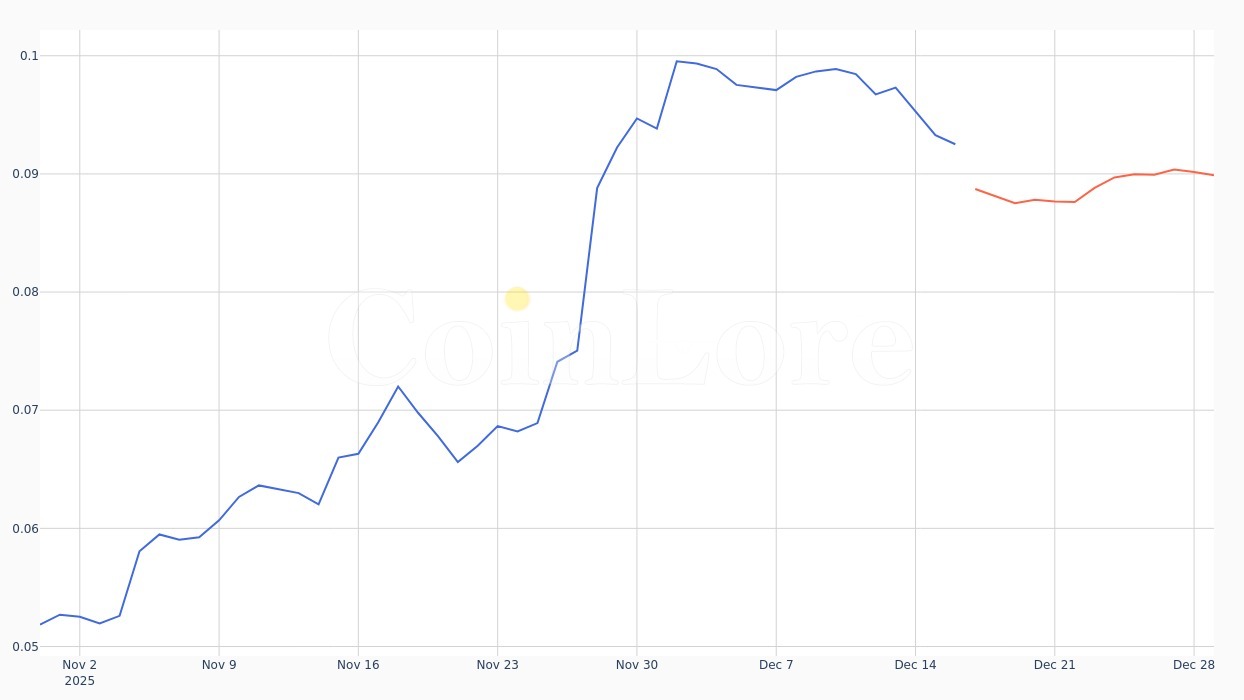 ExchangeCoin краткосрочный прогноз курса