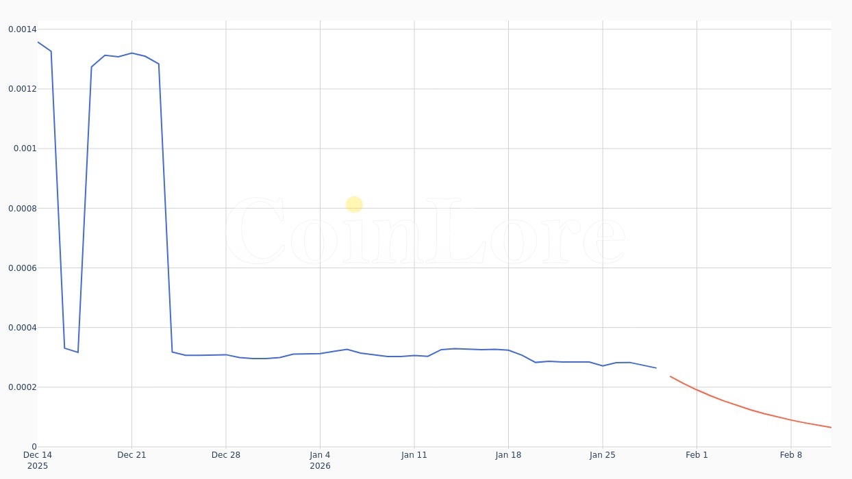 Exeedme краткосрочный прогноз курса