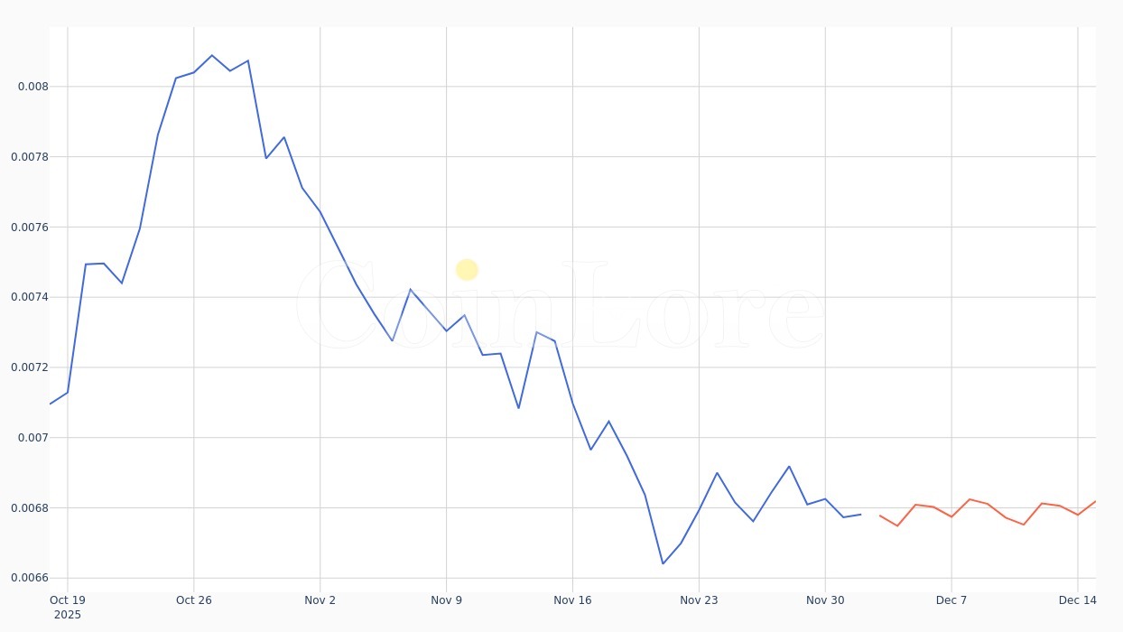 EXMO Coin short-term price prediction