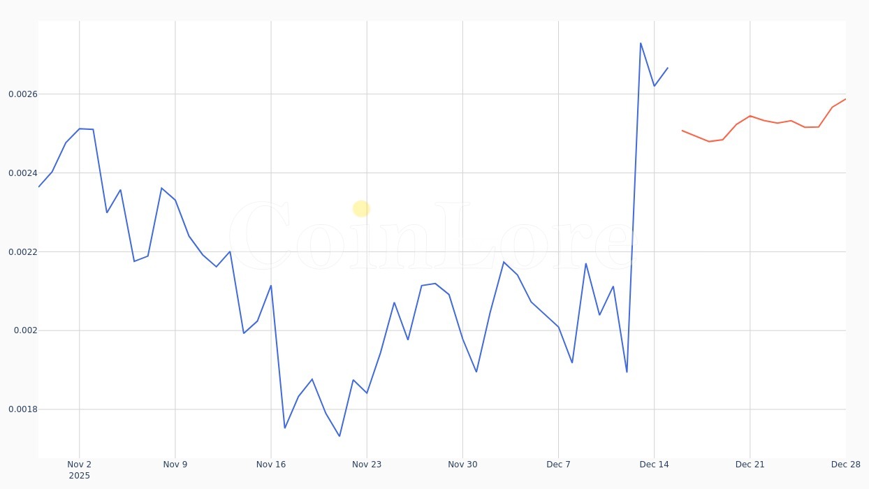 Moonsama краткосрочный прогноз курса