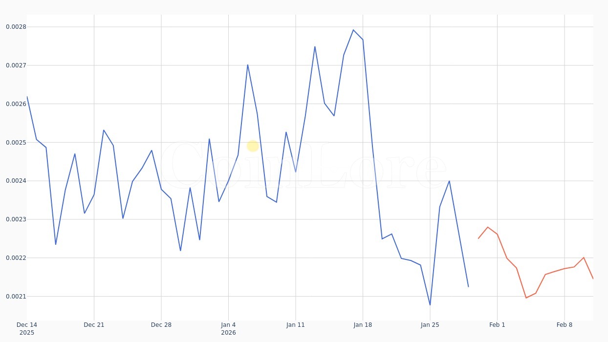 Moonsama краткосрочный прогноз курса