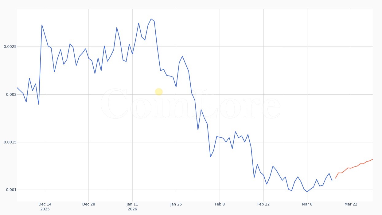 Moonsama краткосрочный прогноз курса