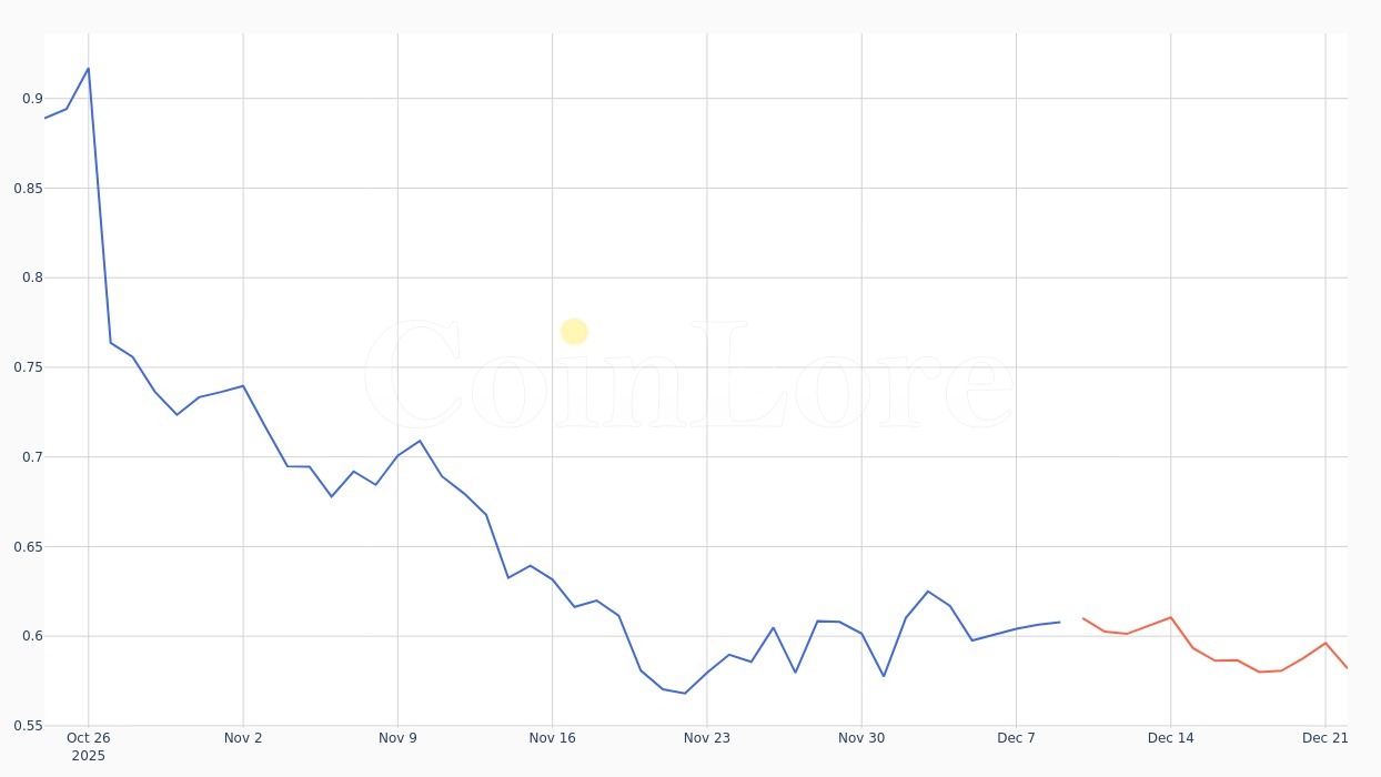 Expanse short-term price prediction