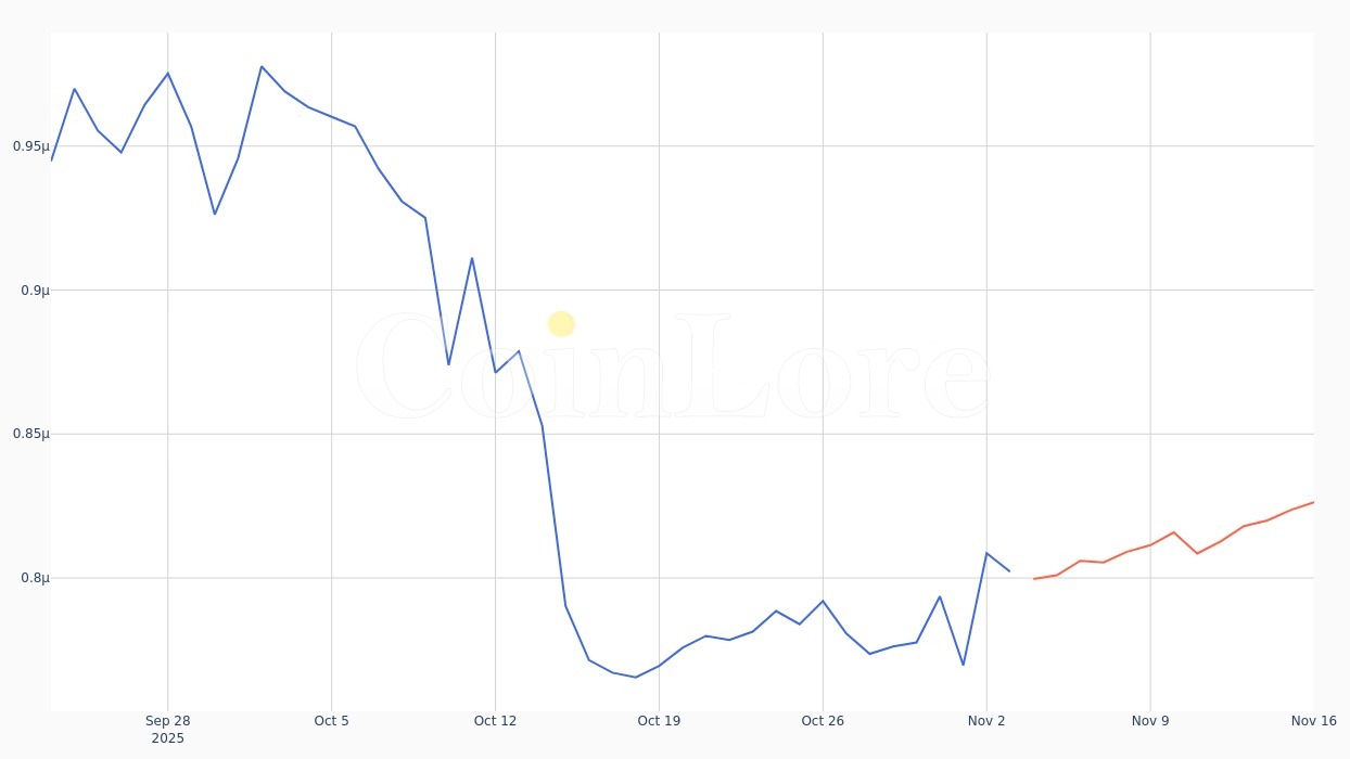 EXSERION short-term price prediction