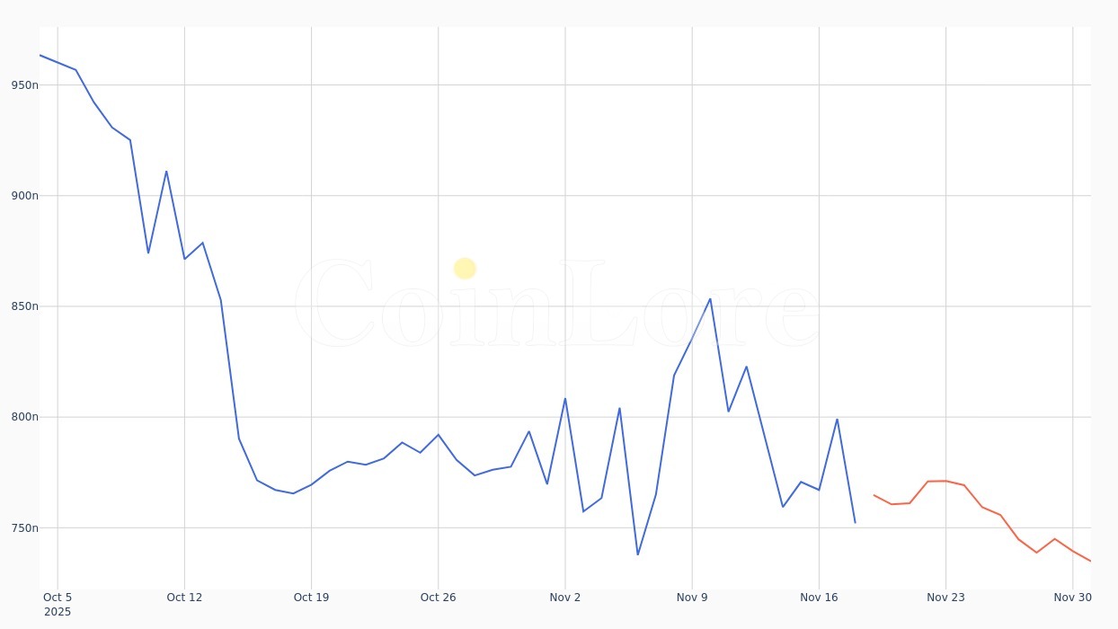 EXSERION short-term price prediction