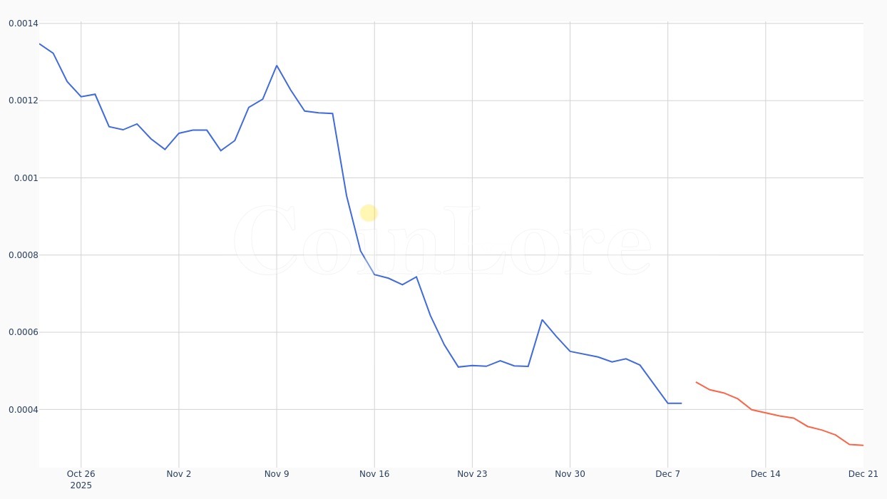 Exverse short-term price prediction