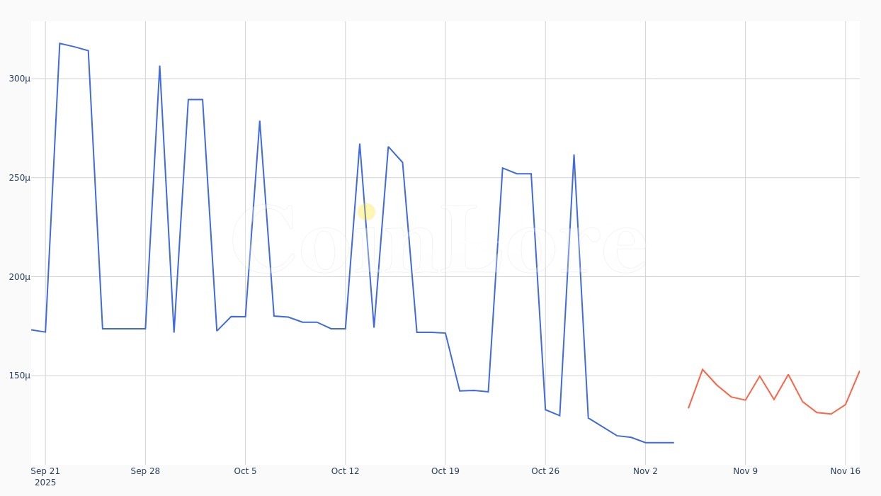 Fabwelt short-term price prediction