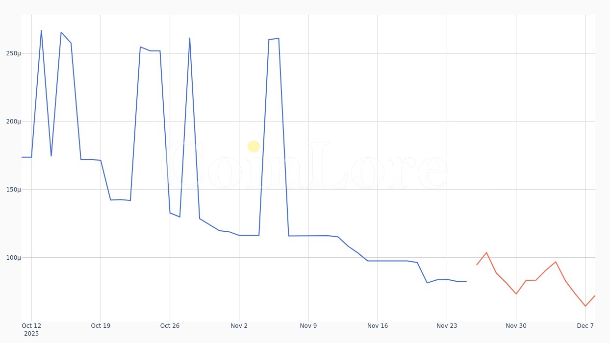 Fabwelt short-term price prediction