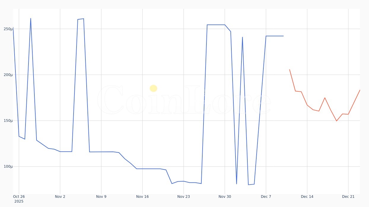 Fabwelt short-term price prediction