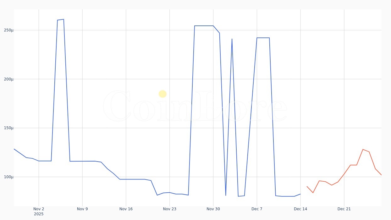 Predicción del precio a corto plazo de Fabwelt