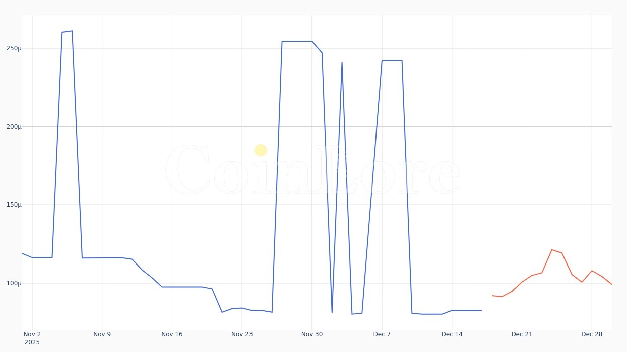 Fabwelt краткосрочный прогноз курса