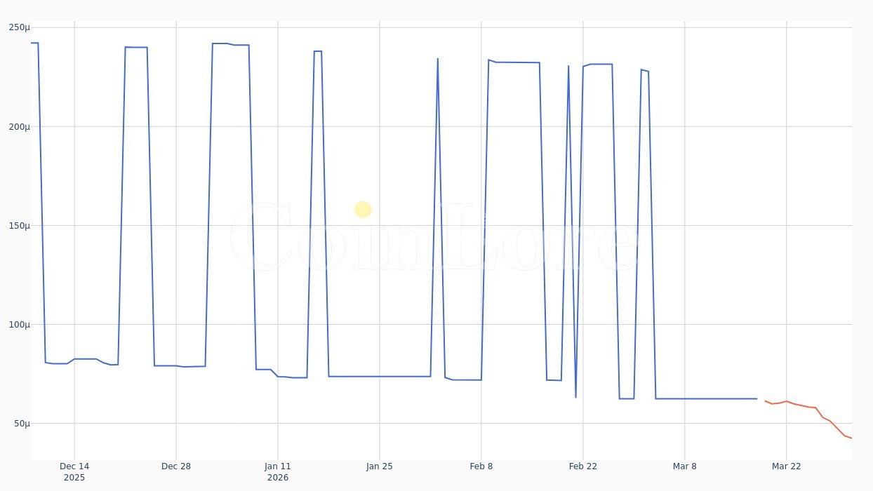 Fabwelt краткосрочный прогноз курса