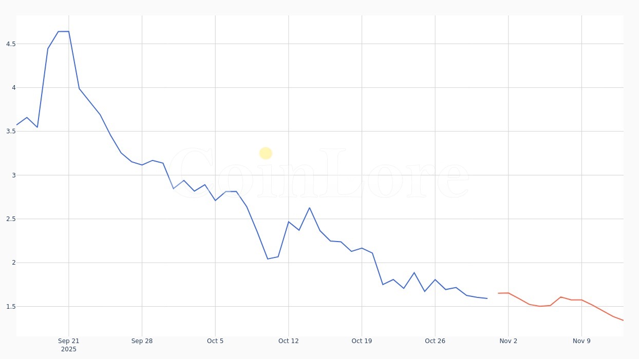 FACT0RN краткосрочный прогноз курса