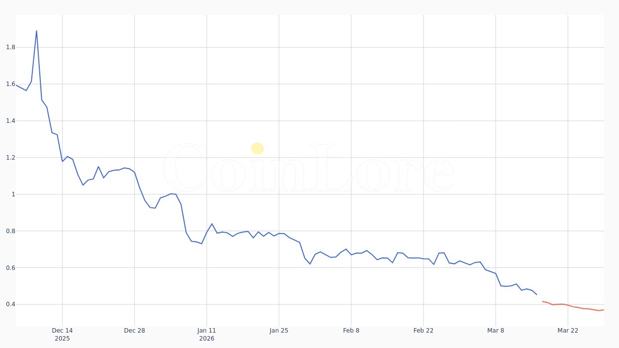 FACT0RN краткосрочный прогноз курса