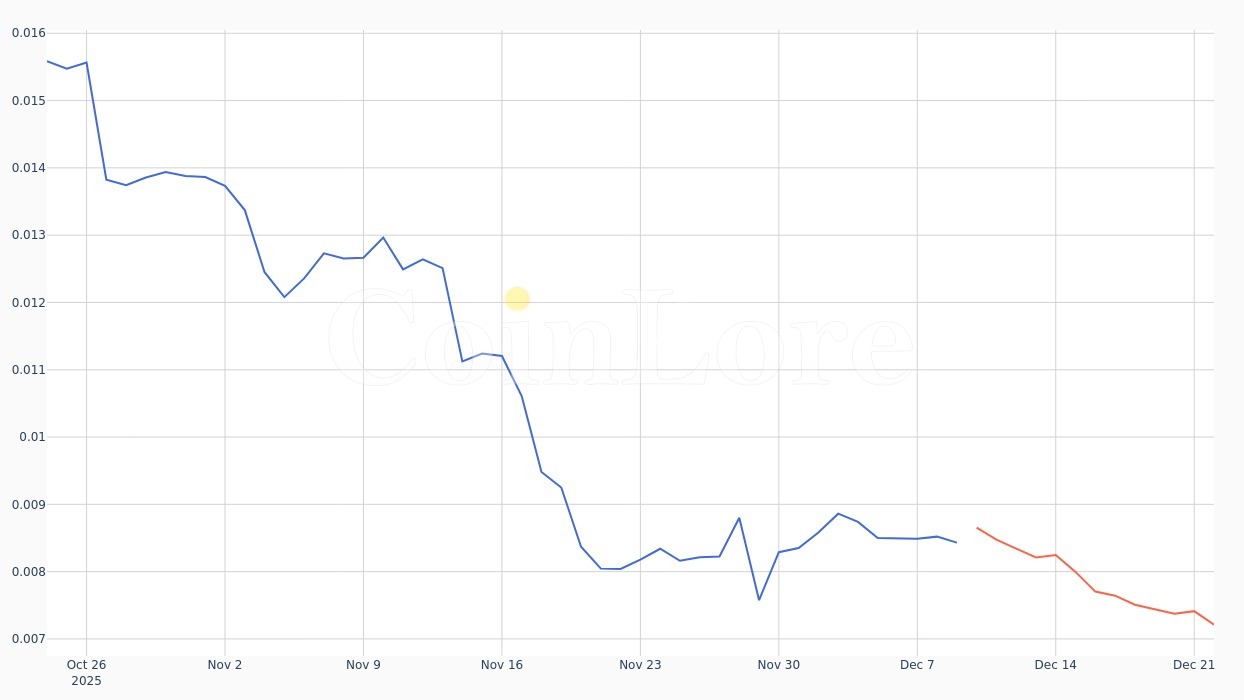Fair and Free short-term price prediction