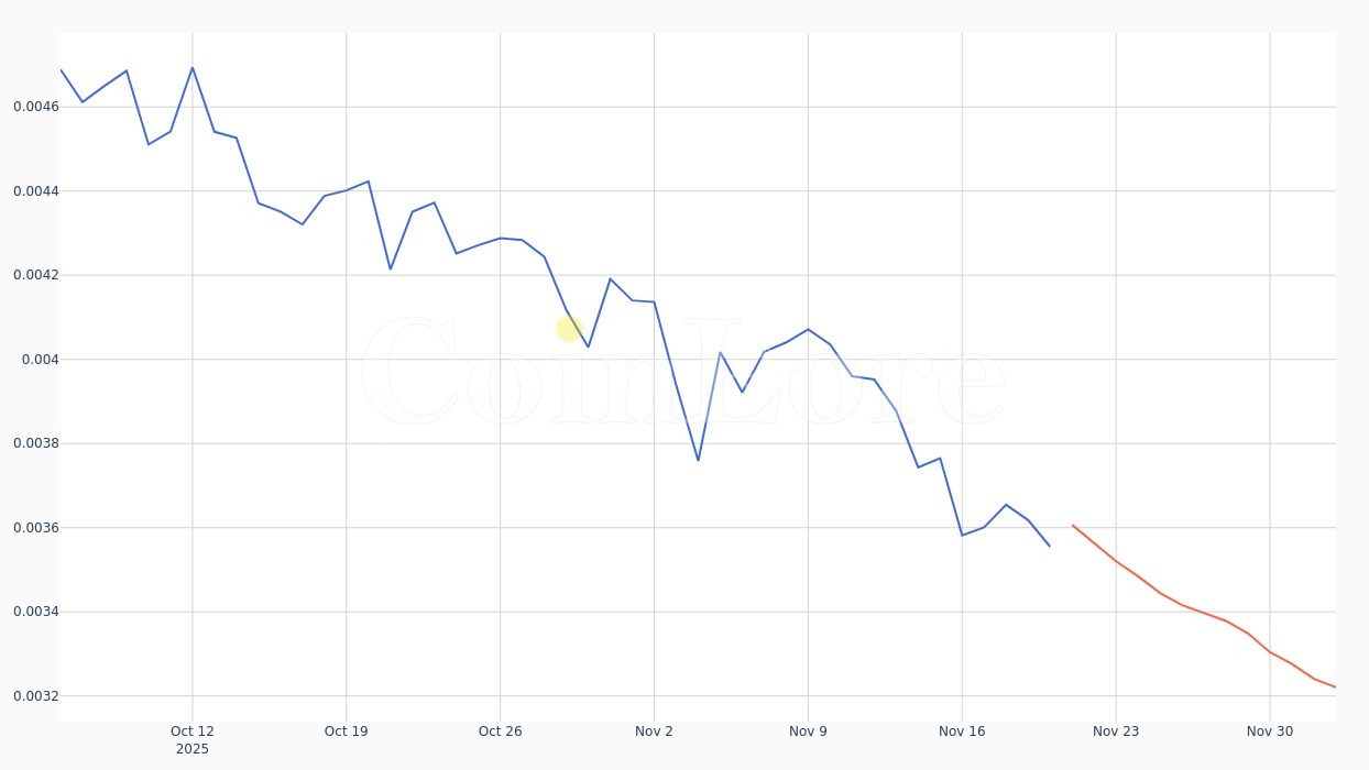 Faith Tribe short-term price prediction