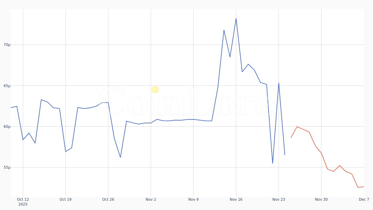 FaithCoin short-term price prediction