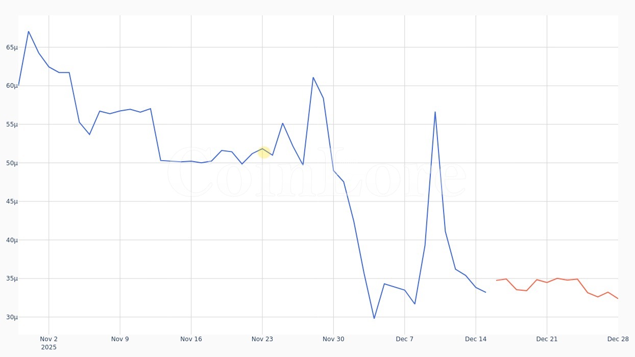 Falcon Swaps short-term price prediction