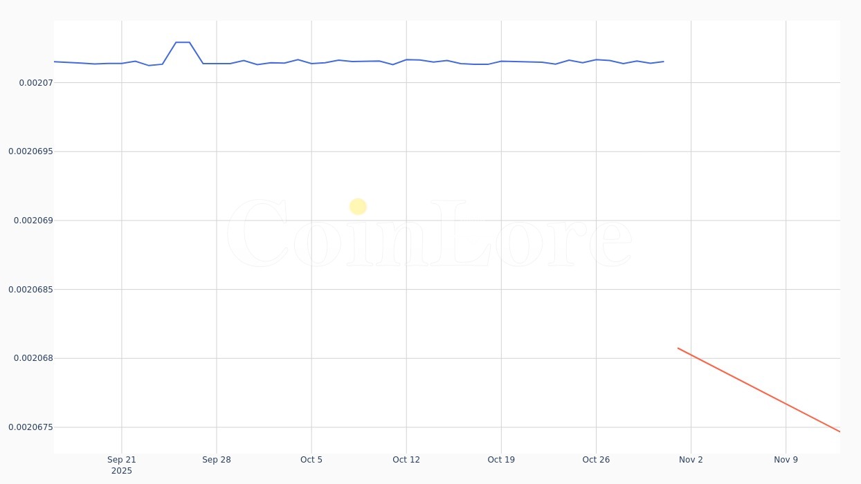 Fame Reward Plus short-term price prediction