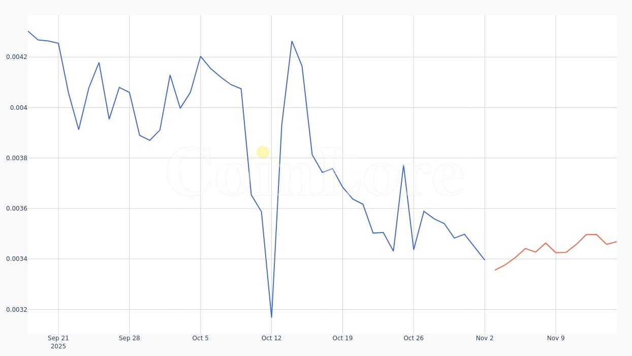 FanC short-term price prediction