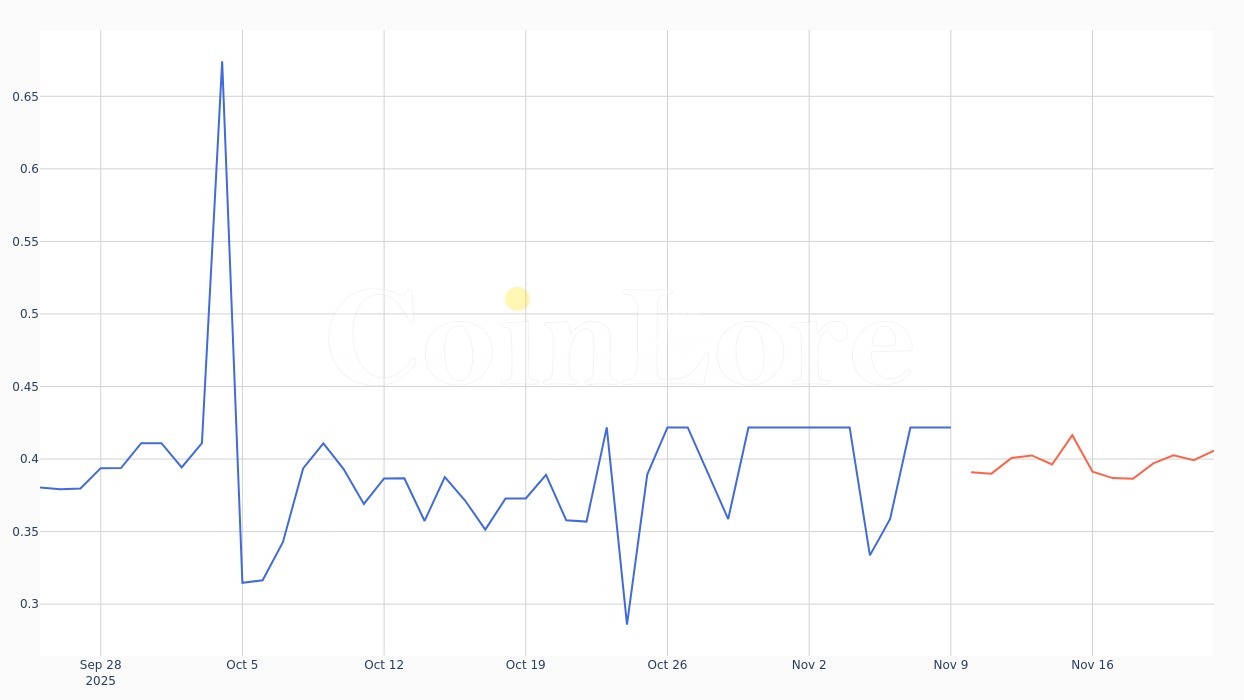 Fantom Price prediction, Short/Long Forecast CoinLore