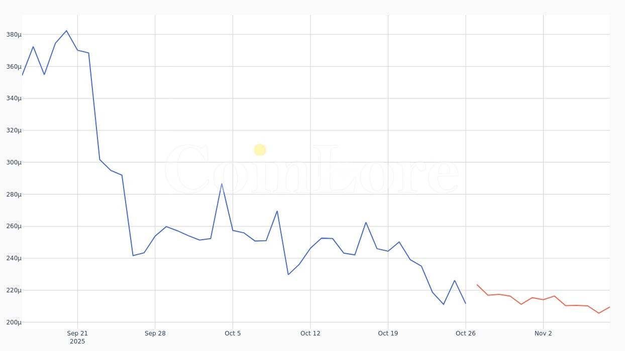 Fanton short-term price prediction