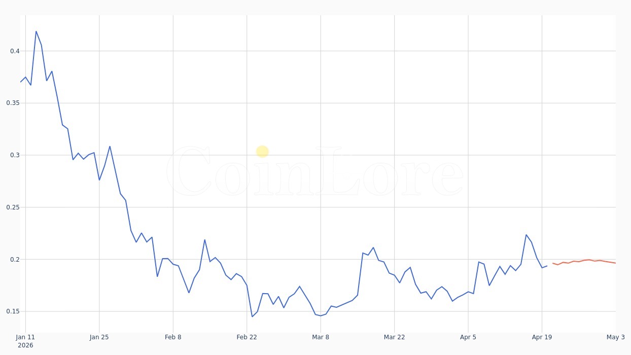 Fartcoin краткосрочный прогноз курса
