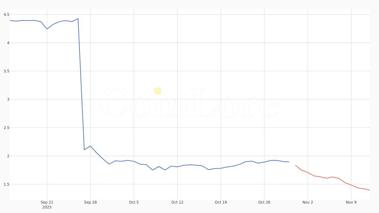 Fasttoken краткосрочный прогноз курса