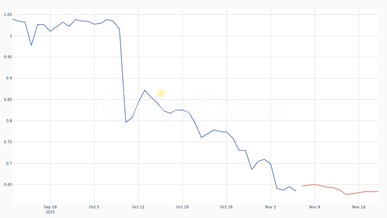 FC Barcelona Fan Token short-term price prediction