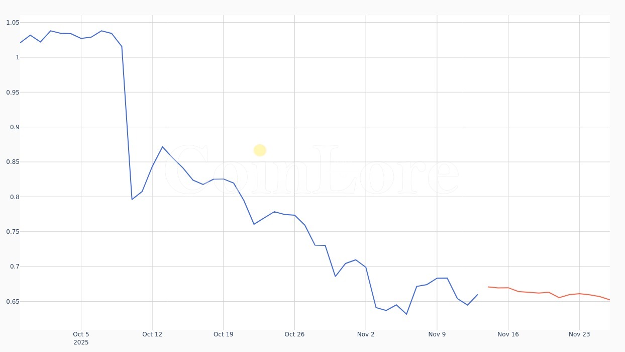FC Barcelona Fan Token short-term price prediction