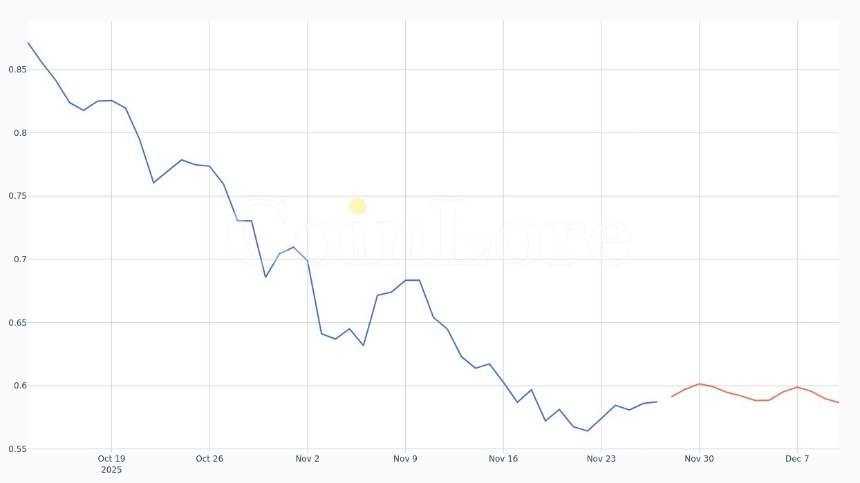 FC Barcelona Fan Token short-term price prediction