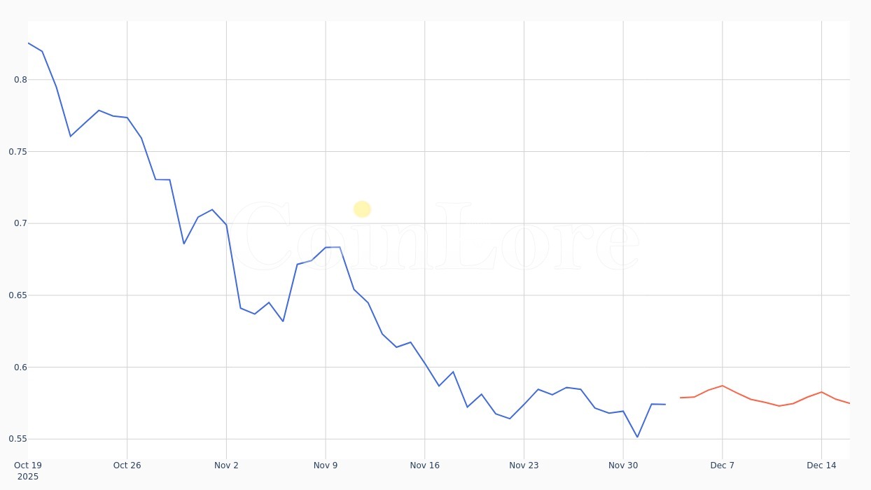 FC Barcelona Fan Token short-term price prediction