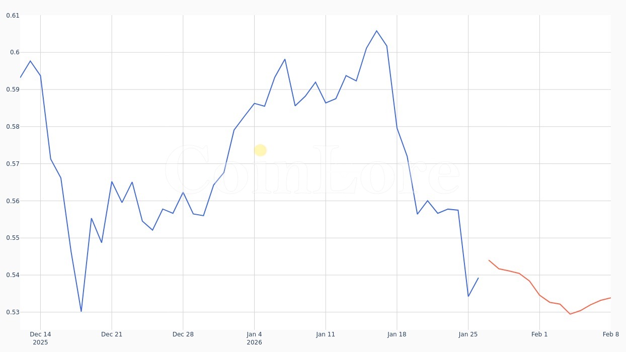 FC Barcelona Fan Token краткосрочный прогноз курса