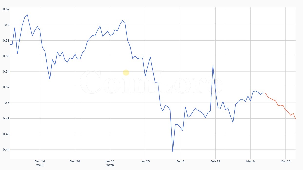FC Barcelona Fan Token краткосрочный прогноз курса