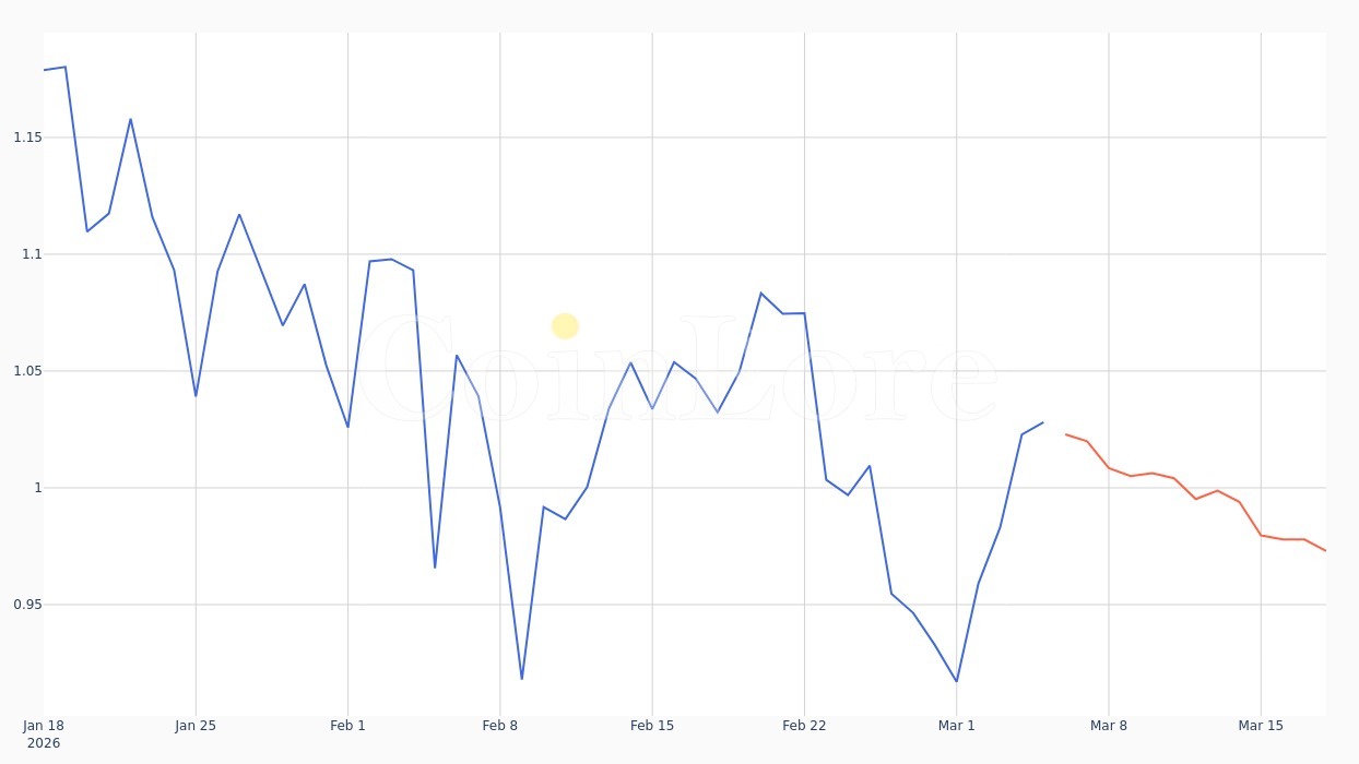Predicción del precio a corto plazo de FC Porto