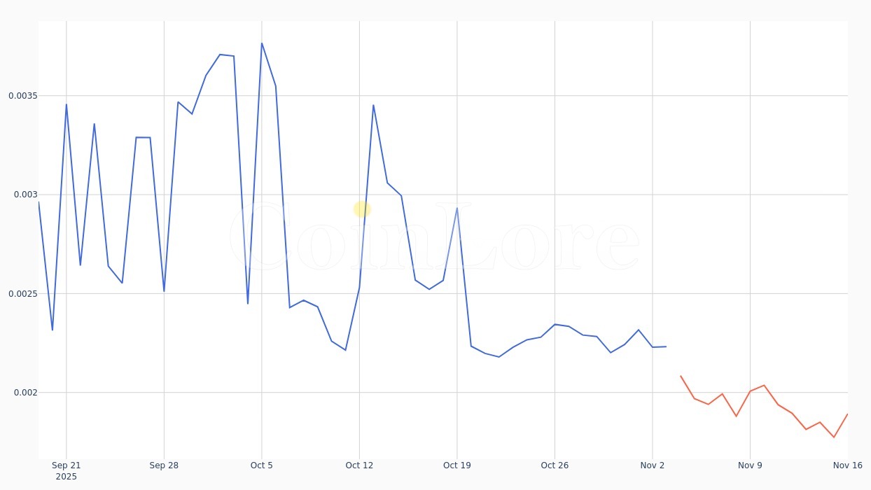 Feathercoin краткосрочный прогноз курса