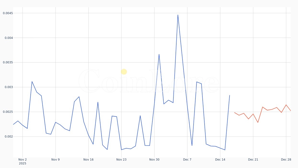 Feathercoin краткосрочный прогноз курса