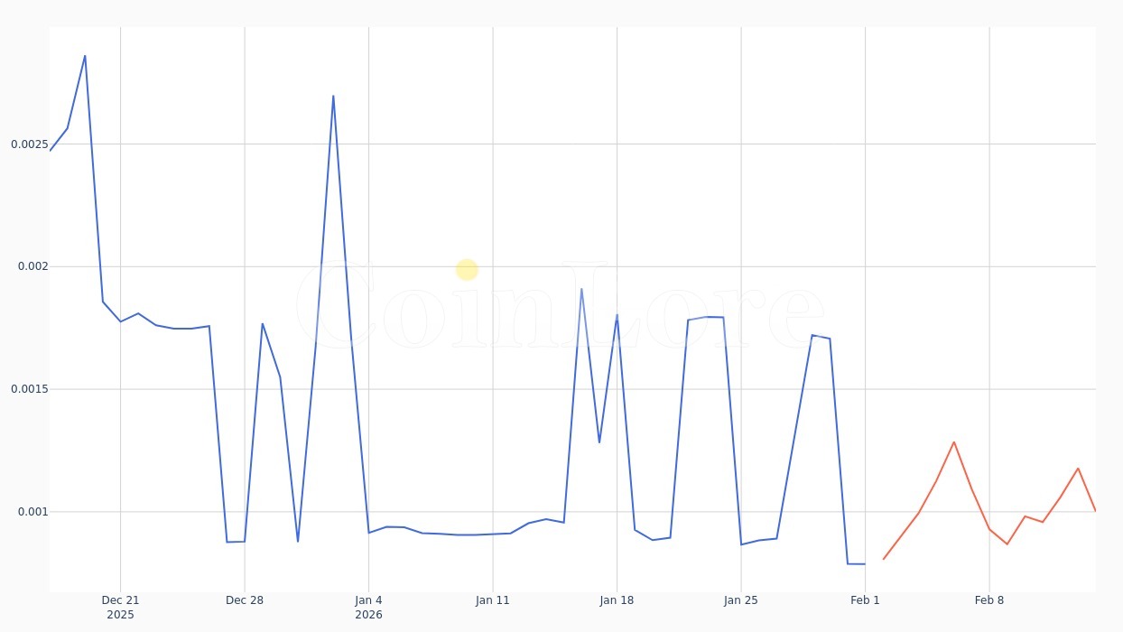 Feathercoin краткосрочный прогноз курса