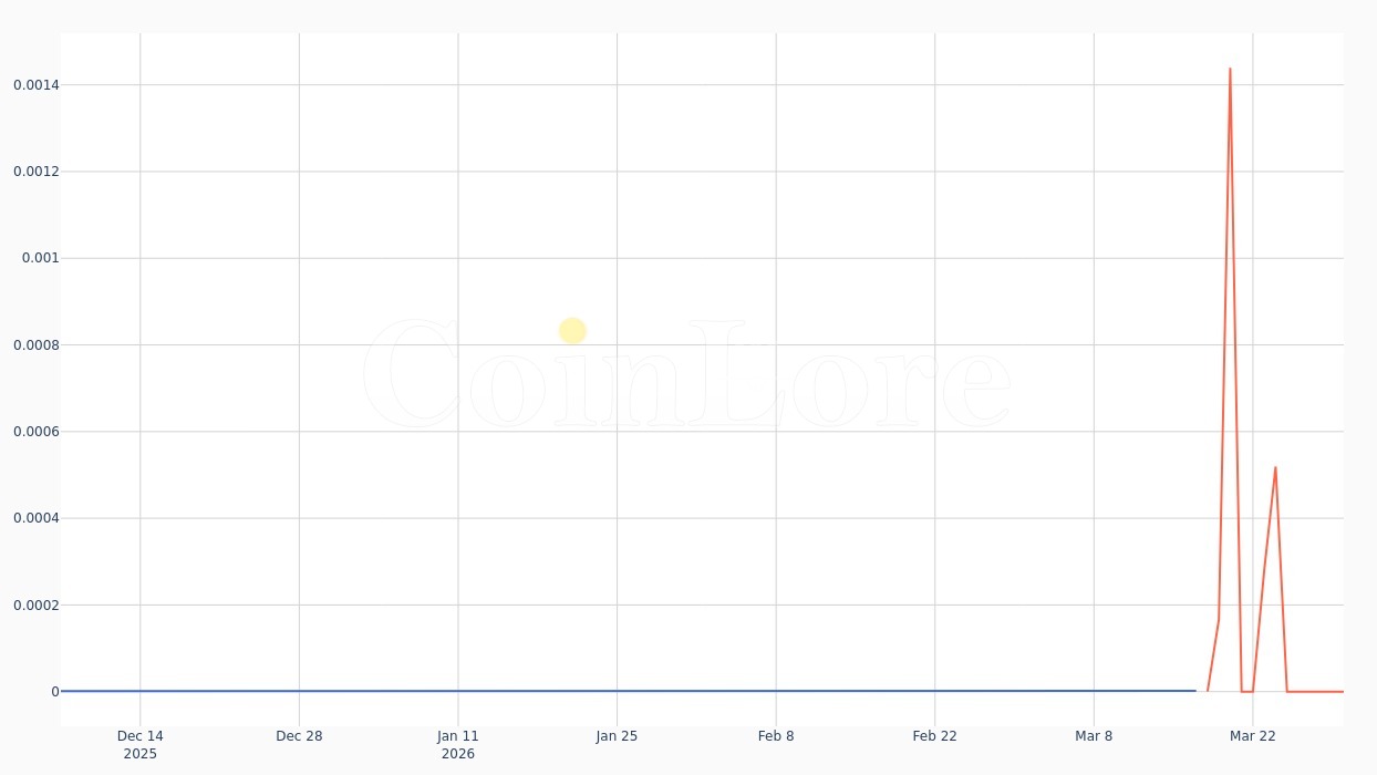 Fedoracoin краткосрочный прогноз курса
