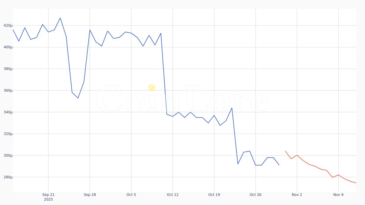 Ferrum Network kısa vadeli fiyat tahmini