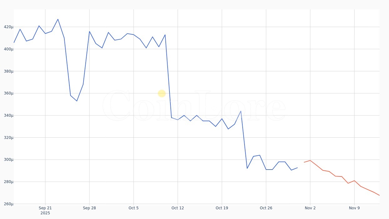Ferrum Network краткосрочный прогноз курса