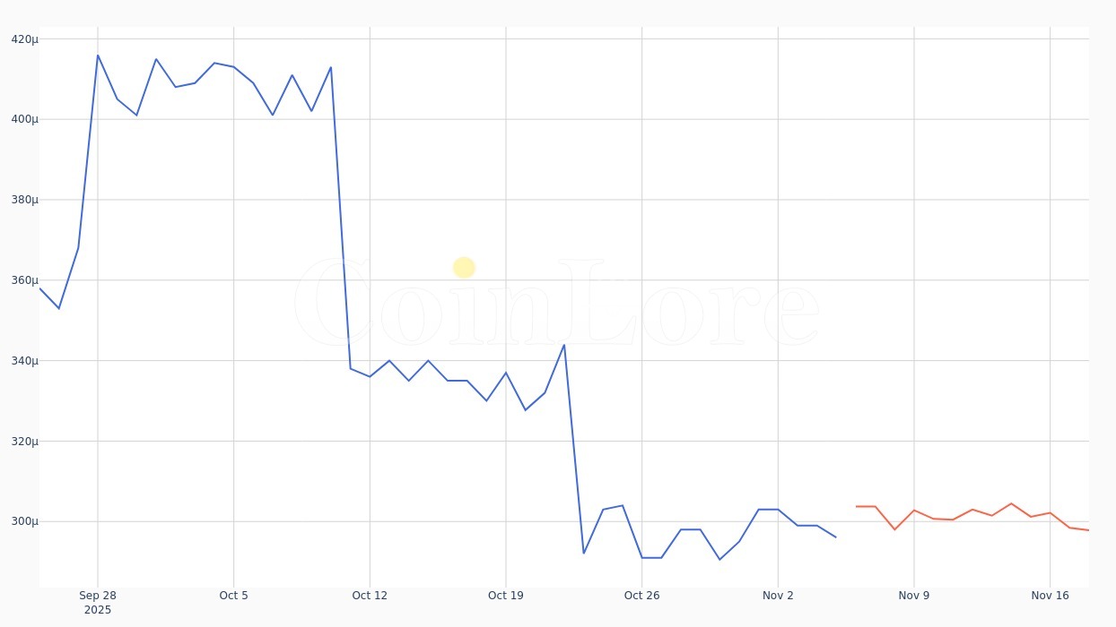 Ferrum Network short-term price prediction