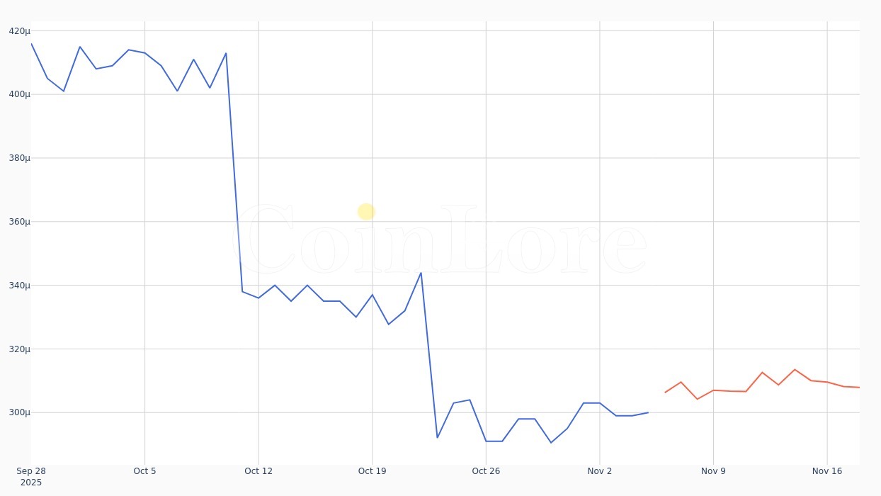 Ferrum Network short-term price prediction