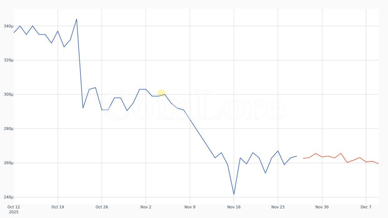 Ferrum Network short-term price prediction