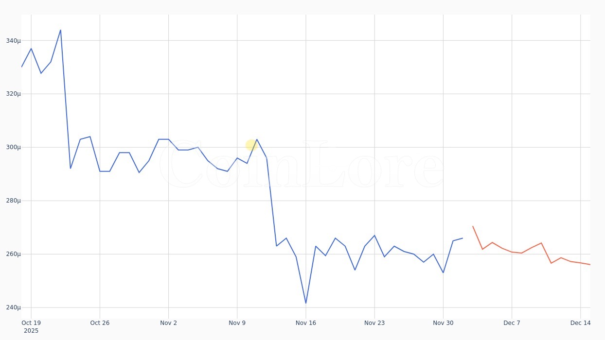 Ferrum Network short-term price prediction
