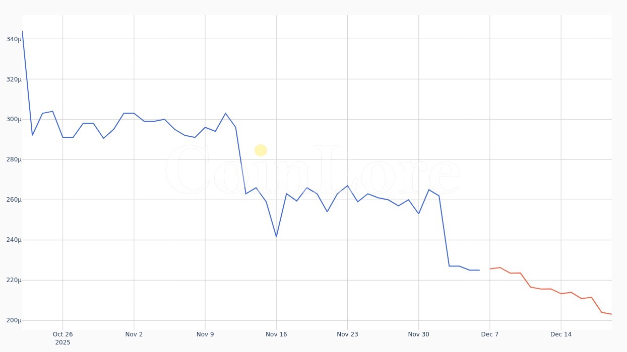 Ferrum Network short-term price prediction