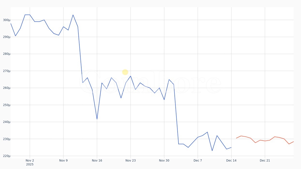 Ferrum Network kısa vadeli fiyat tahmini