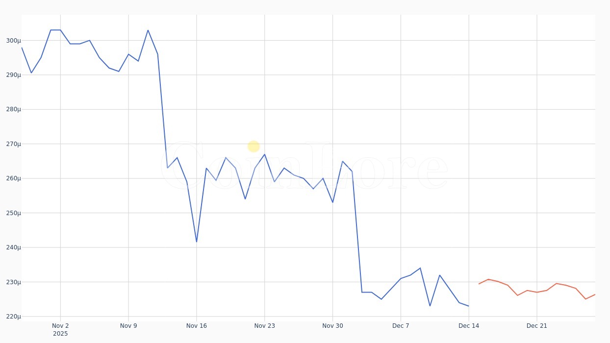 Predicción del precio a corto plazo de Ferrum Network